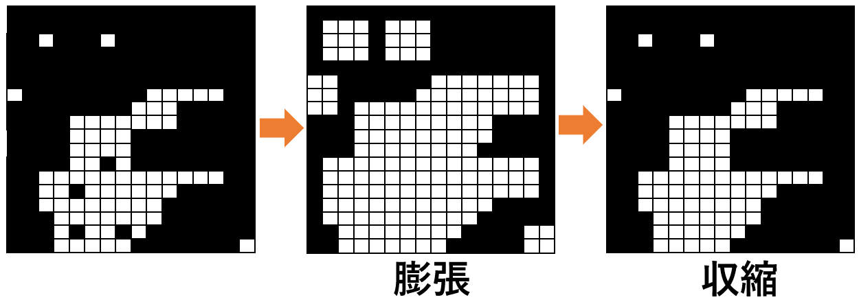 Opencv フィルタ処理で画像のノイズを低減する方法|すらぷろ