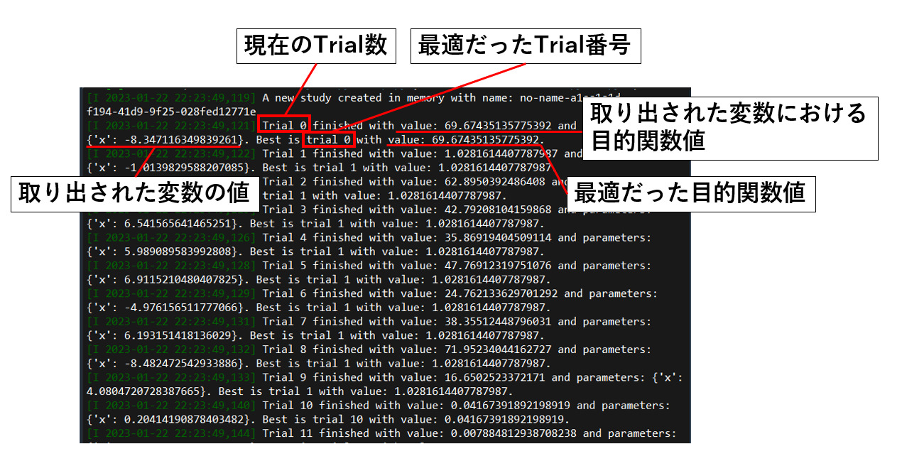 [Python/Optuna] 最適化フレームワークOptunaの使い方を分かりやすく解説！｜すらぷろ