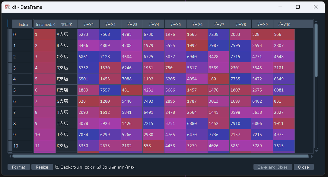 Python初級 Csvファイルをpythonで読み込む方法と簡単な操作方法！｜すらぷろ