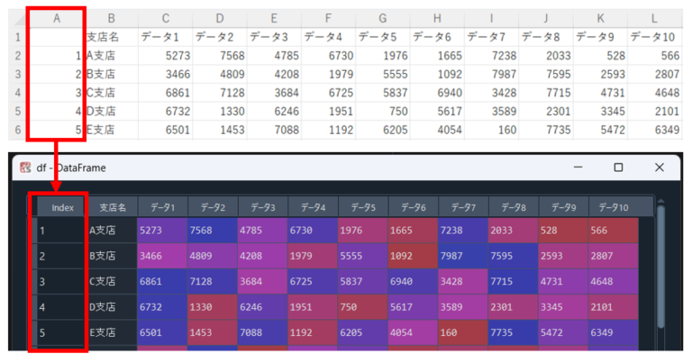 Python初級 Csvファイルをpythonで読み込む方法と簡単な操作方法！｜すらぷろ